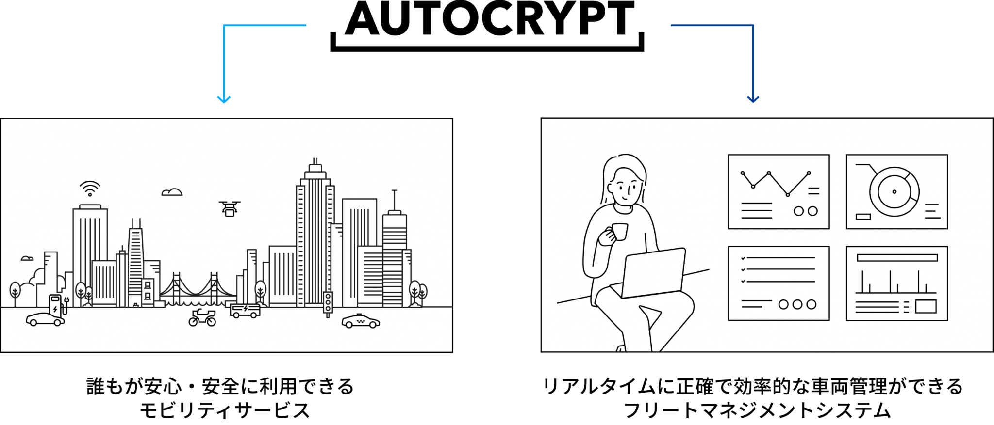 フリートマネジメント | AUTOCRYPT