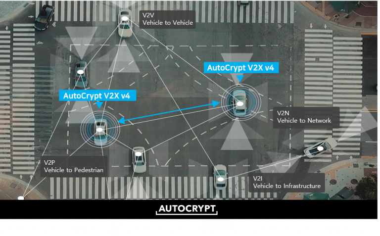 交通事故ゼロを実現する「V2X」ってどんな技術？基礎知識から最新の活用事例まで