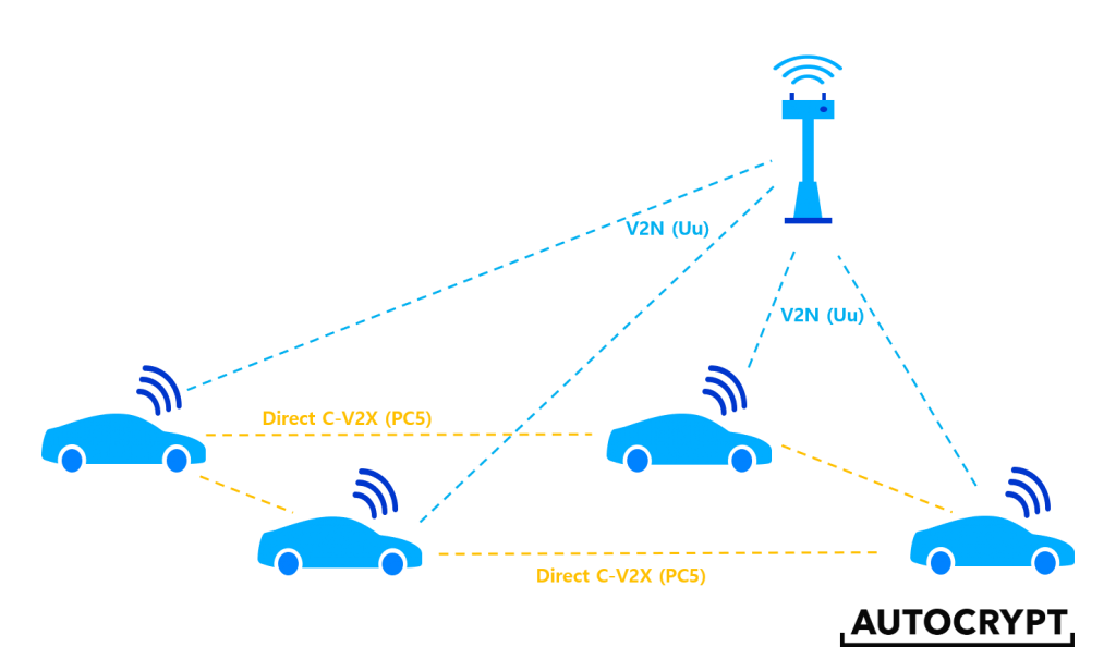 C-V2XとDSRCの違いと今後の展望、世界各国のV2Xの導入状況