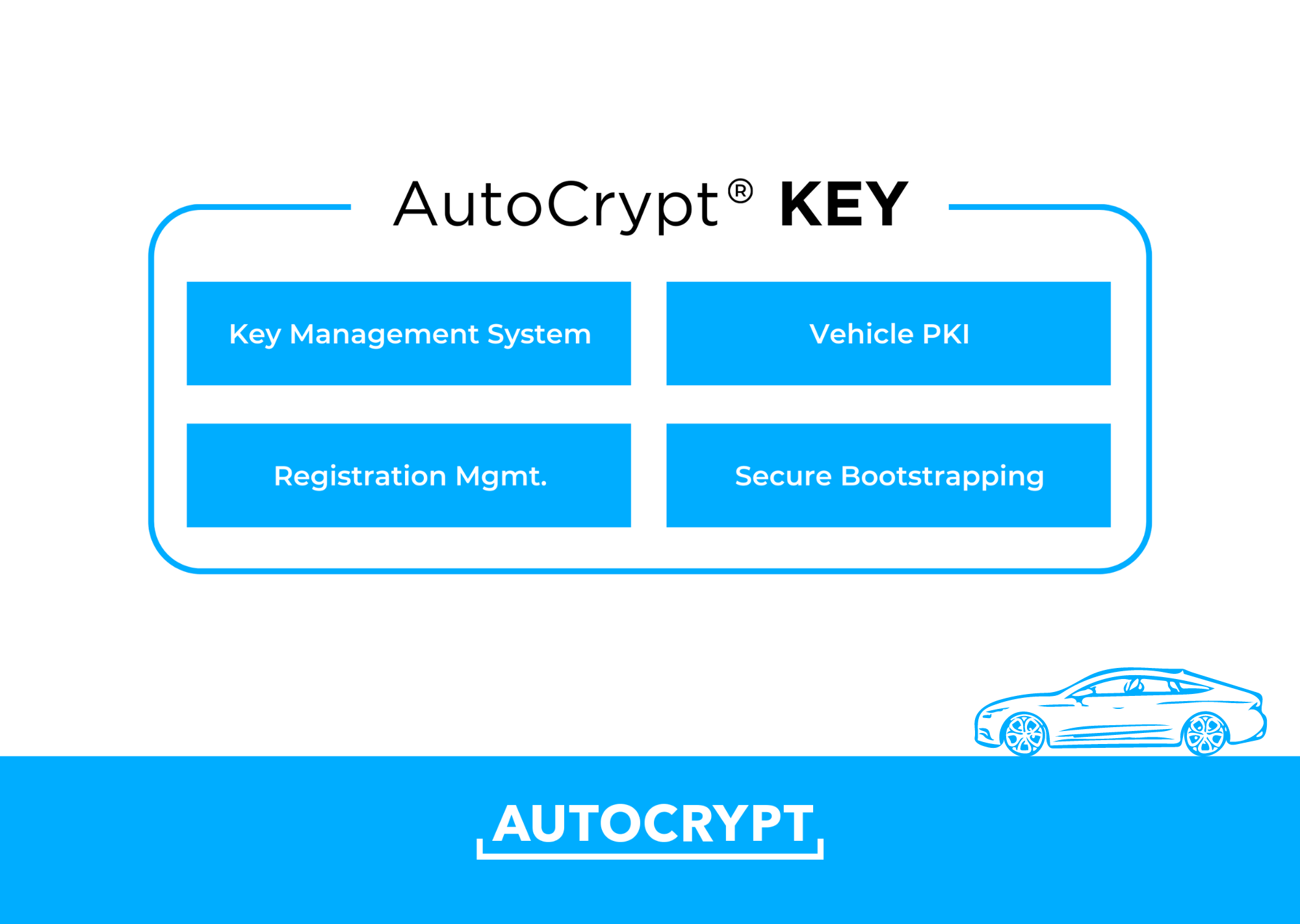 アウトクリプト、車両/部品における鍵管理統合ソリューション「AutoCrypt KEY」の提供開始