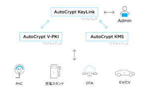AutoCrypt KEY | AUTOCRYPT