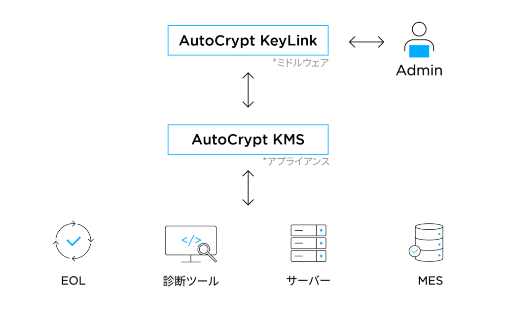 AutoCrypt KEY | AUTOCRYPT