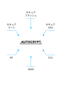 AutoCrypt TEE | AUTOCRYPT