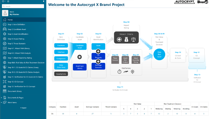 In-Vehicle System Security | AUTOCRYPT