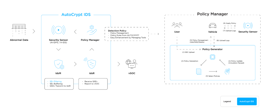 AutoCrypt IDS | AUTOCRYPT