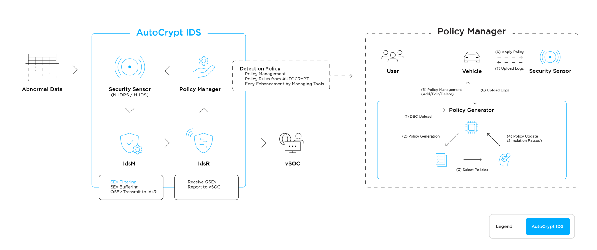 AutoCrypt IDS | AUTOCRYPT