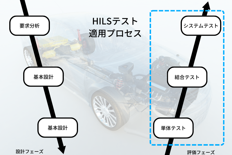 ECU開発の効率を高める「HILS」とは？