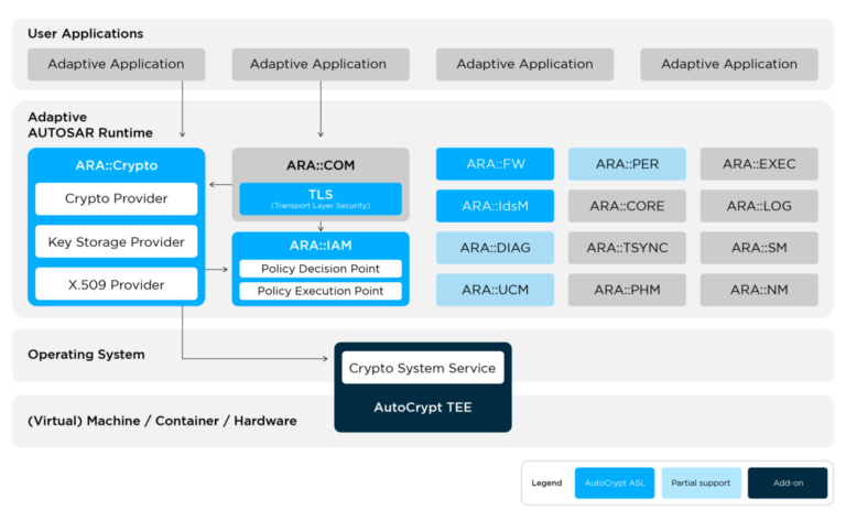 AutoCrypt ASL | AUTOCRYPT